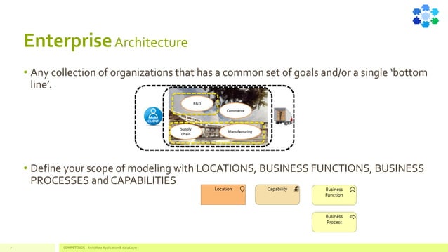 ArchiMate application and data architecture layer - Simplify the models ...