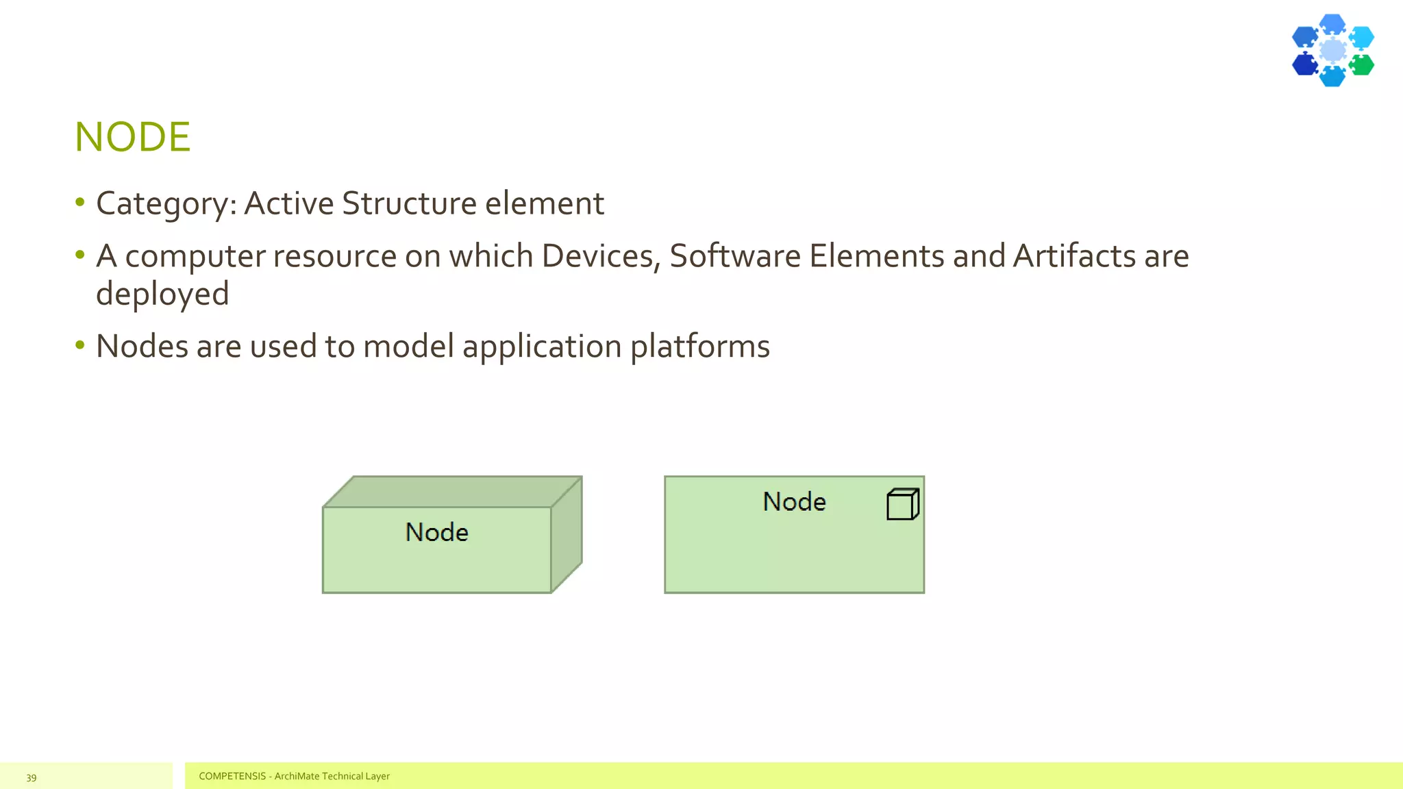 ArchiMate technology layer - Simplify the models | PPT