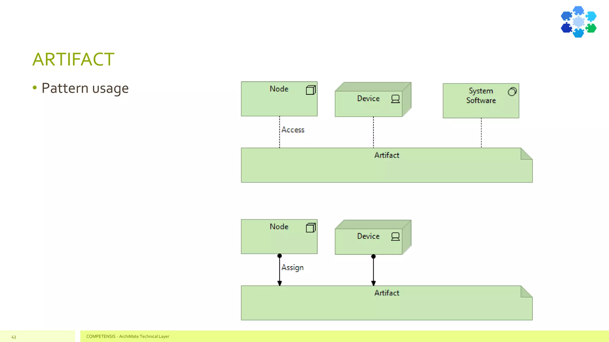 ArchiMate technology layer - Simplify the models | PDF