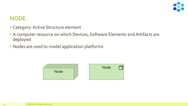 ArchiMate technology layer - Simplify the models | PPT