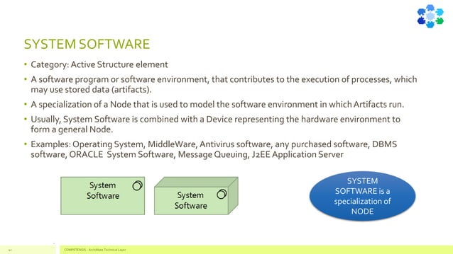 ArchiMate technology layer - Simplify the models | PDF | Computing | Technology & Computing