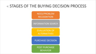 20220307044228CONSUMER BEHAVIOR.pdf