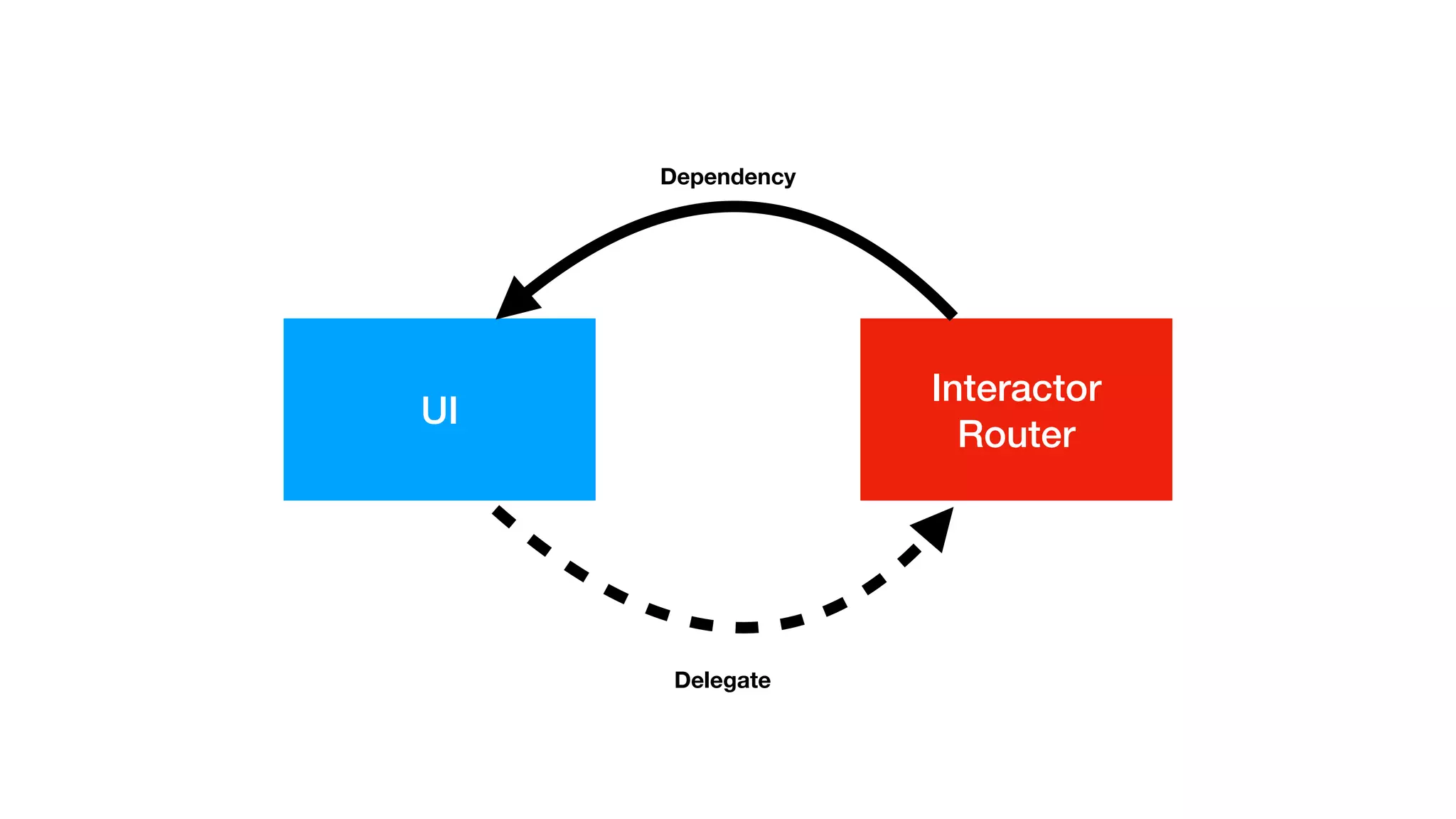 iOS Modular Architecture with Tuist | PPT