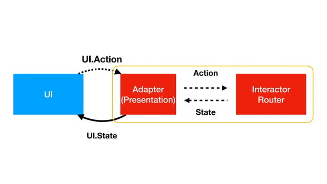 iOS Modular Architecture with Tuist | PPT