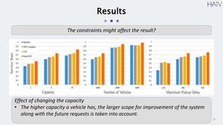 Neural Approximate Dynamic Programming for On-Demand Ride-Pooling | PPTX