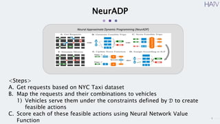 Neural Approximate Dynamic Programming for On-Demand Ride-Pooling | PPTX