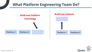 Platform Engineering | PDF