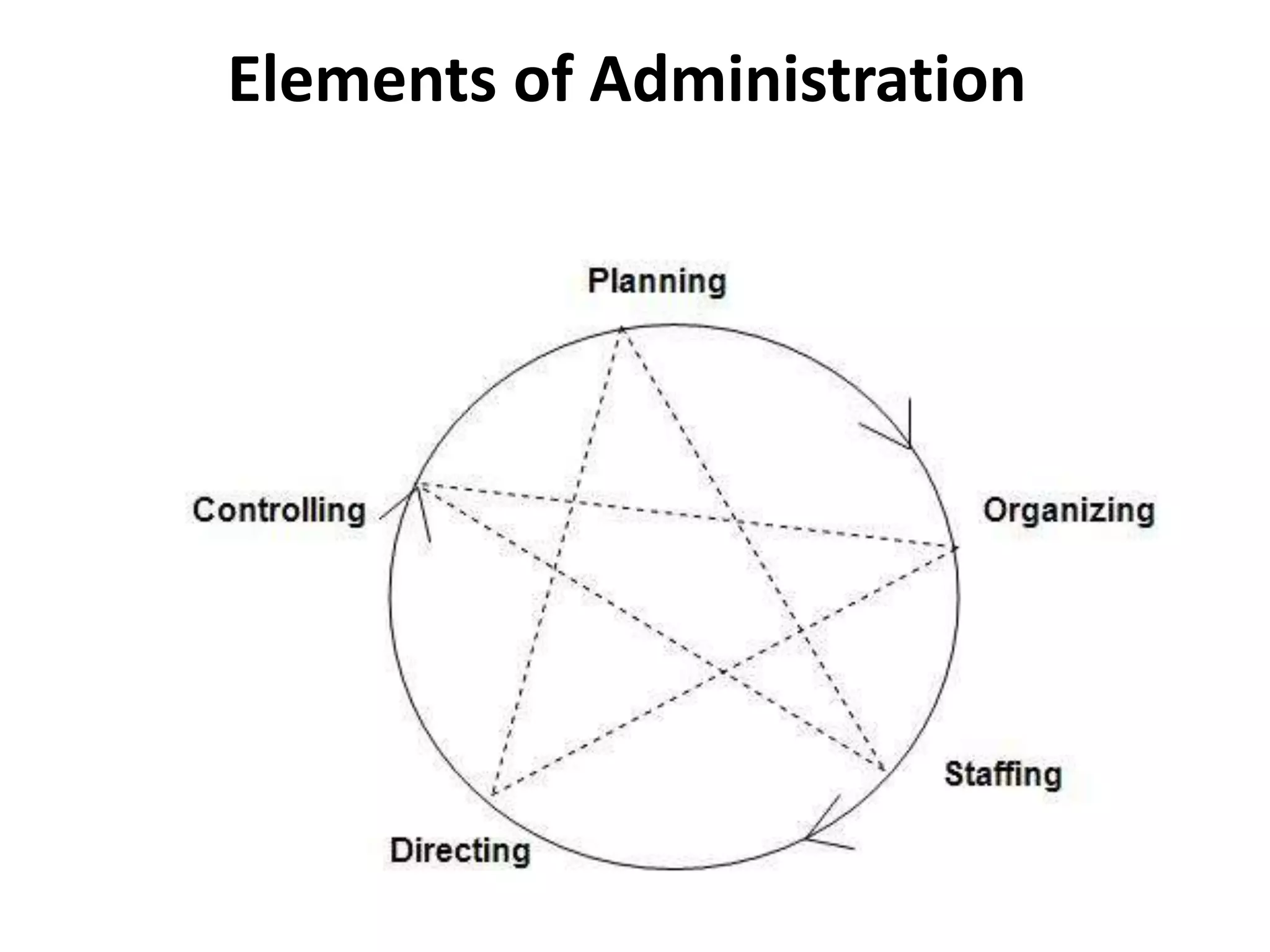 planning administration | PPTX