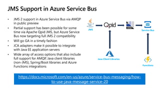 Jakarta EE und Microprofile sind bei Azure zu Hause | PPT