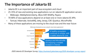 Jakarta EE und Microprofile sind bei Azure zu Hause | PPT