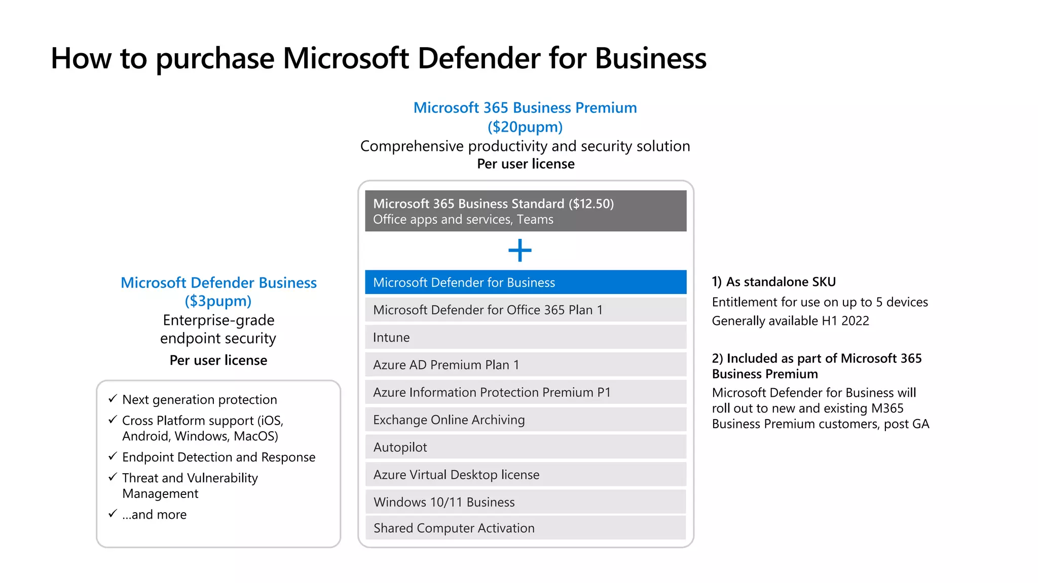 An introduction to Defender for Business | PDF