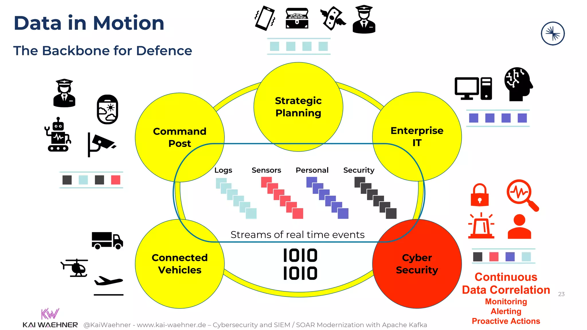Data Streaming with Apache Kafka in the Defence and Cybersecurity ...