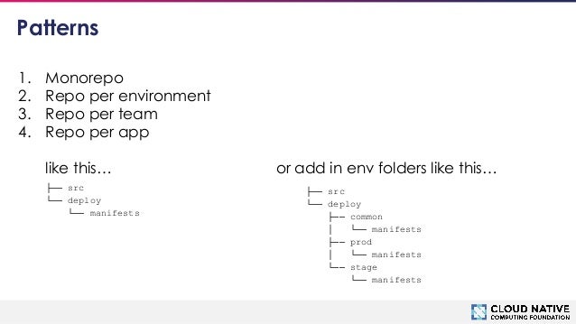GitOps Core Concepts & Ways of Structuring Your Repos | PDF
