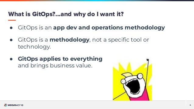 GitOps Core Concepts & Ways of Structuring Your Repos | PPT