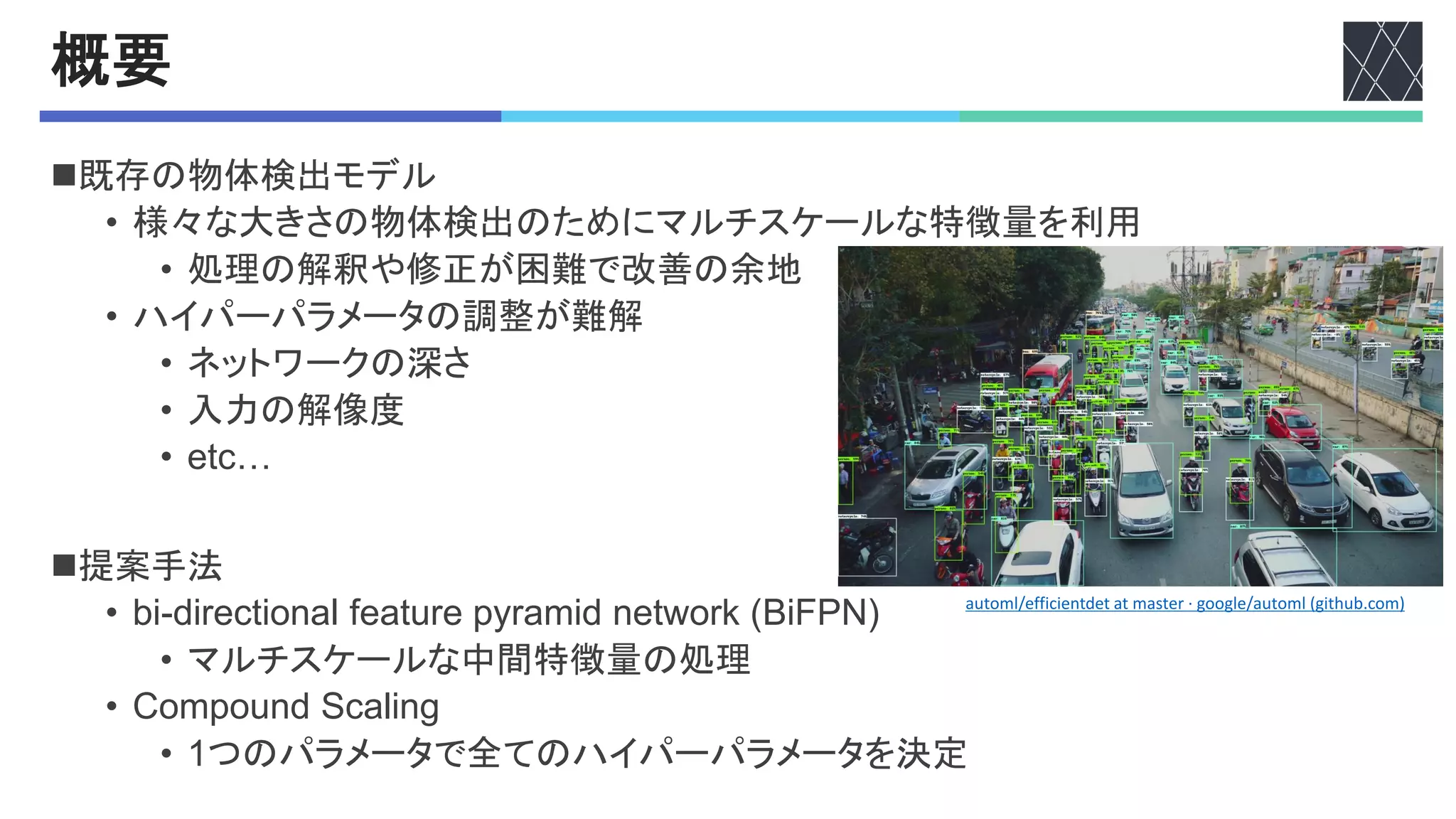 文献紹介:EfficientDet: Scalable and Efficient Object Detection | PPT 文献紹介:EfficientDet: Scalable and Efficient Object Detection | PPT