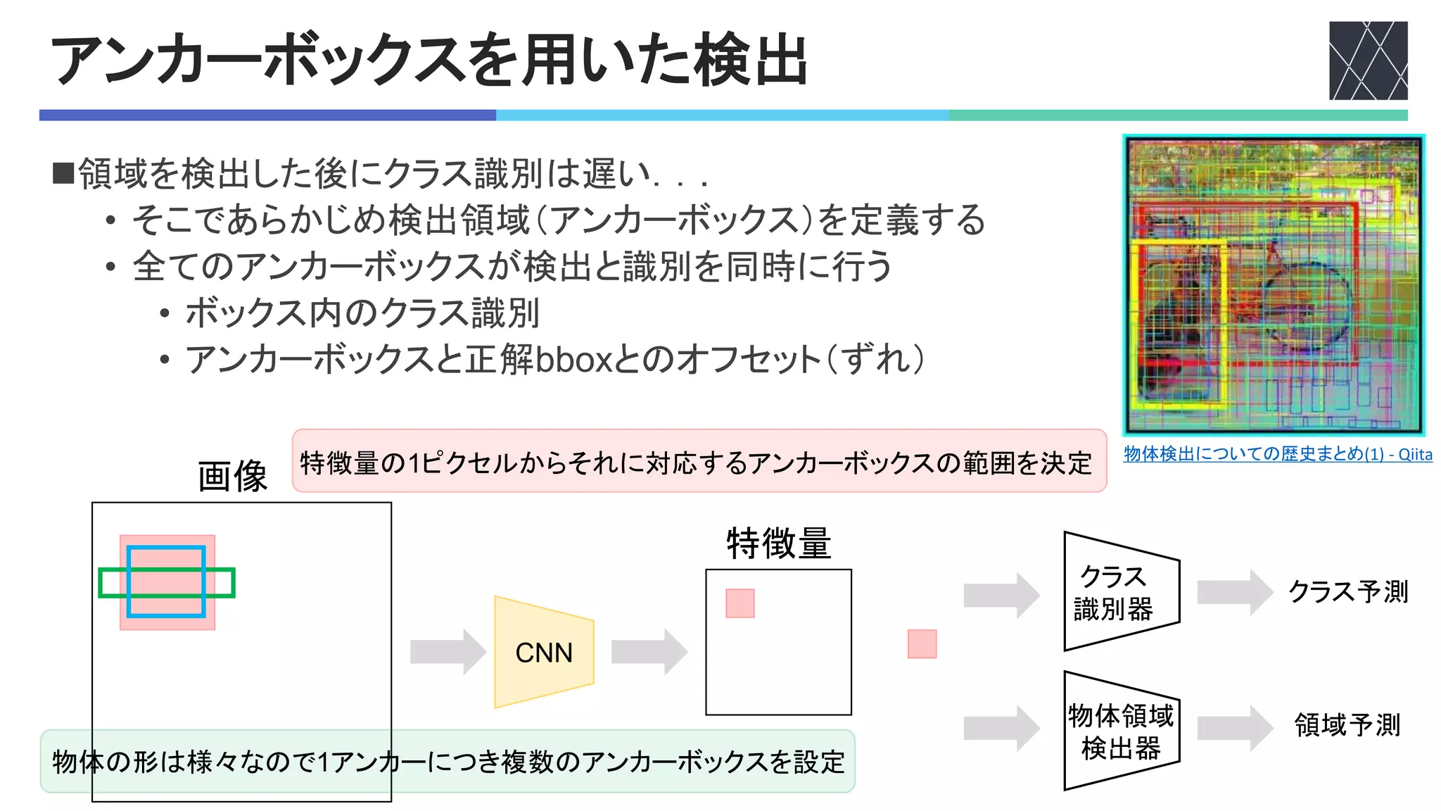 文献紹介：efficientdet Scalable And Efficient Object Detection Ppt