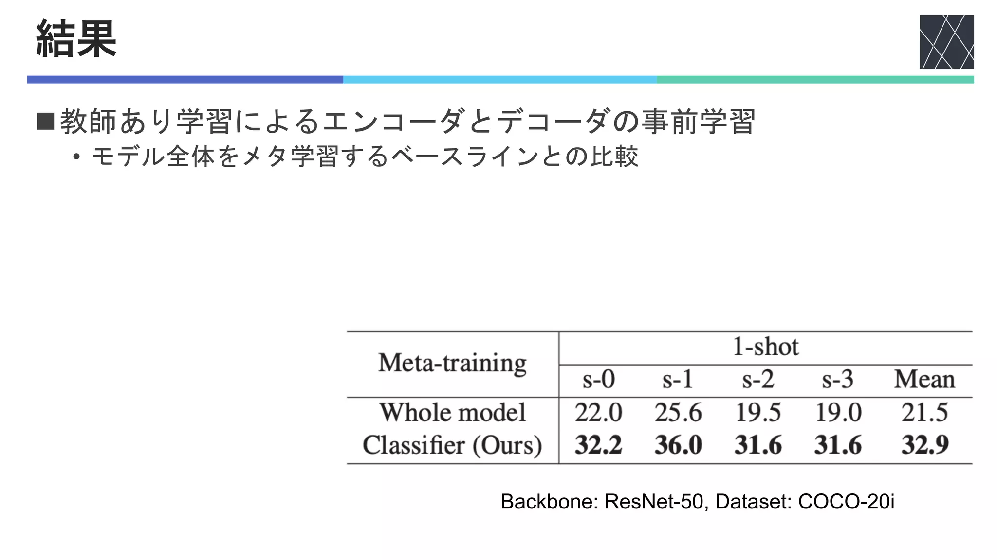 文献紹介：Simpler Is Better: Few-Shot Semantic Segmentation With Classifier Weight Transformer | PDF