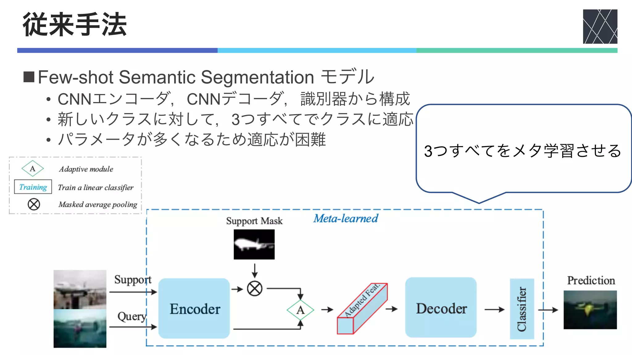 文献紹介：Simpler Is Better: Few-Shot Semantic Segmentation With Classifier Weight Transformer | PDF