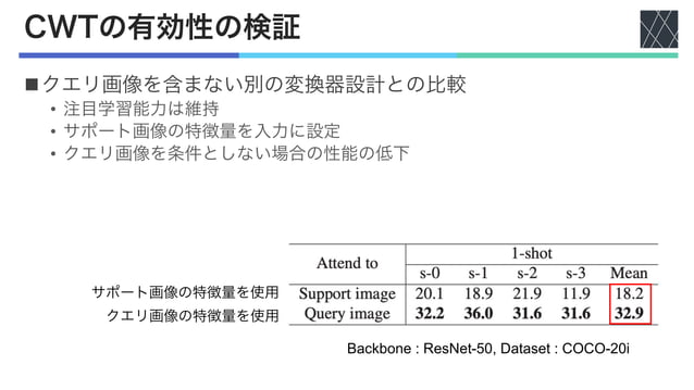 文献紹介：Simpler Is Better: Few-Shot Semantic Segmentation With Classifier Weight Transformer | PDF