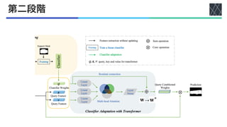 文献紹介：Simpler Is Better: Few-Shot Semantic Segmentation With Classifier Weight Transformer | PDF