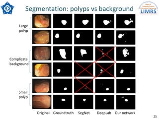 Object segmentation tasks and methods used in medical imaging | PPT