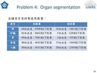 Object segmentation tasks and methods used in medical imaging | PDF