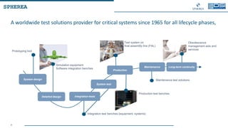MBSE and Model-Based Testing with Capella | PDF