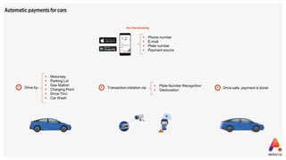 Autopay . Make my way | PDF