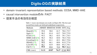 [DL輪読会]Causality Inspired Representation Learning for Domain Generalization | PPT