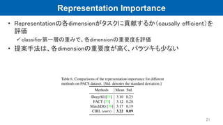 [DL輪読会]Causality Inspired Representation Learning for Domain Generalization | PPT