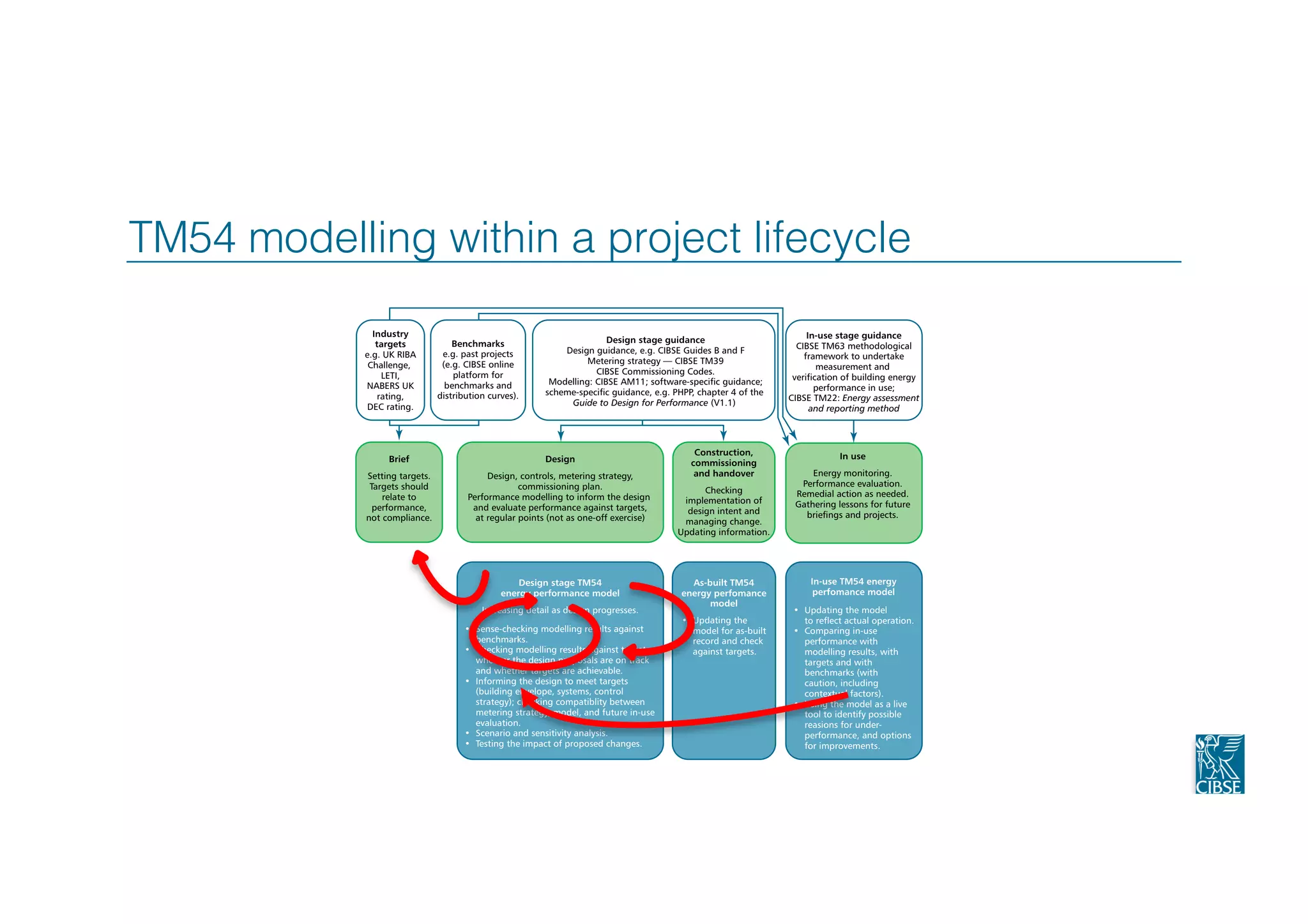 Julie Godefroy - TM54 Analysis Webinar | PDF