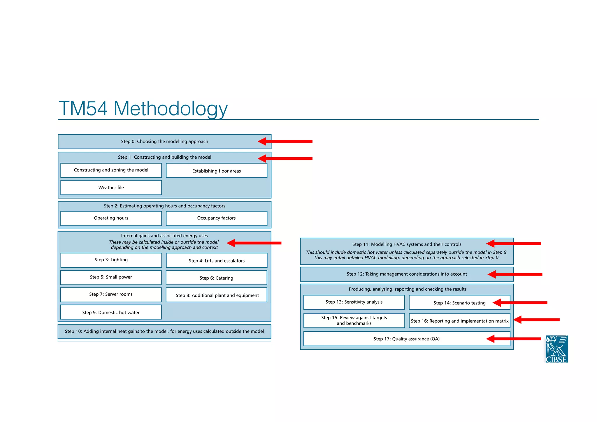 Julie Godefroy - TM54 Analysis Webinar | PDF