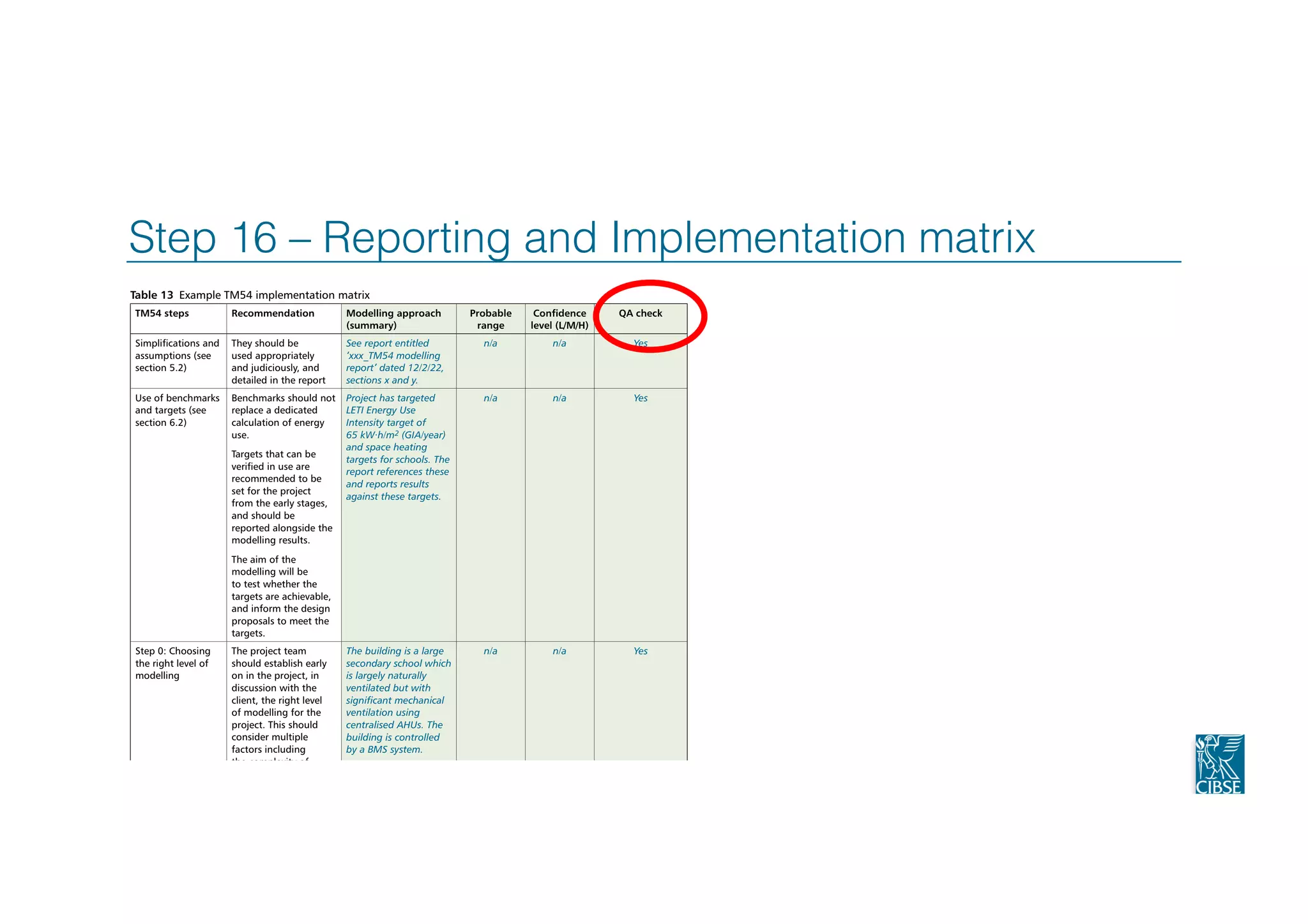 Julie Godefroy - TM54 Analysis Webinar | PDF