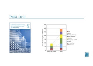 Julie Godefroy - TM54 Analysis Webinar | PDF