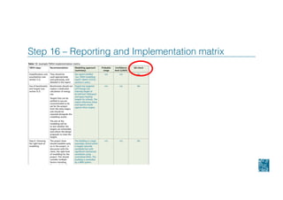 Julie Godefroy - TM54 Analysis Webinar | PDF