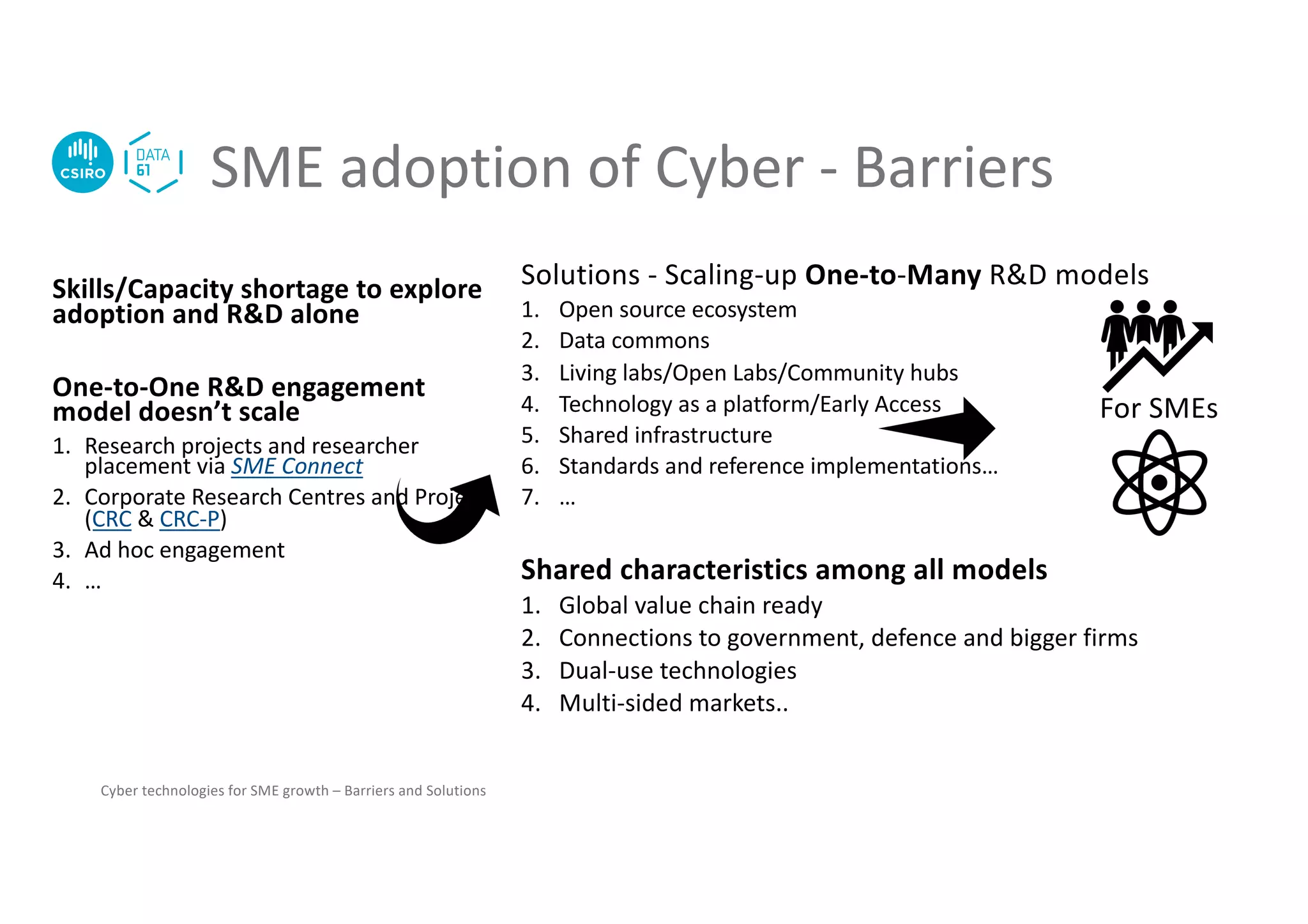Cyber technologies for SME growth – Barriers and Solutions | PDF