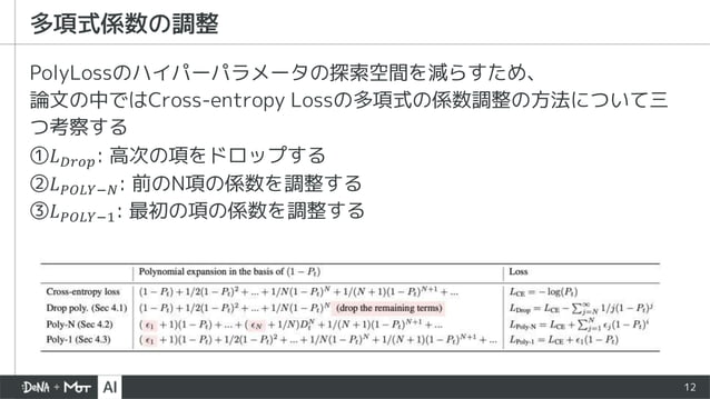 PolyLoss: A POLYNOMIAL EXPANSION PERSPECTIVE OF CLASSIFICATION LOSS ...