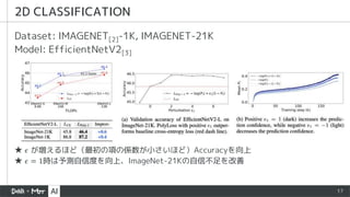 PolyLoss: A POLYNOMIAL EXPANSION PERSPECTIVE OF CLASSIFICATION LOSS ...