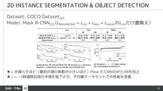 PolyLoss: A POLYNOMIAL EXPANSION PERSPECTIVE OF CLASSIFICATION LOSS ...