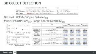 PolyLoss: A POLYNOMIAL EXPANSION PERSPECTIVE OF CLASSIFICATION LOSS FUNCTIONS 論文紹介 | PPTX