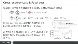 PolyLoss: A POLYNOMIAL EXPANSION PERSPECTIVE OF CLASSIFICATION LOSS ...