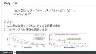 PolyLoss: A POLYNOMIAL EXPANSION PERSPECTIVE OF CLASSIFICATION LOSS ...
