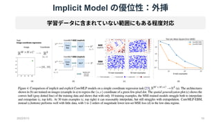【DL輪読会】Implicit Behavioral Cloning | PPT