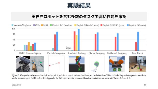 【DL輪読会】Implicit Behavioral Cloning | PPT