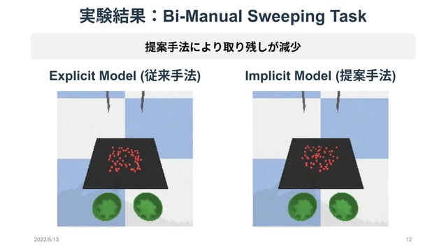 【DL輪読会】Implicit Behavioral Cloning | PPT
