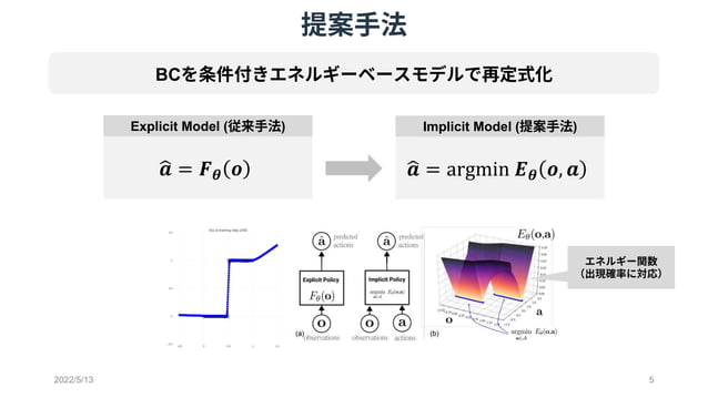 【DL輪読会】Implicit Behavioral Cloning | PPT