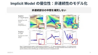 【DL輪読会】Implicit Behavioral Cloning | PPT