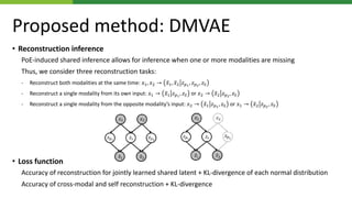 VAEs for multimodal disentanglement | PDF | Computing | Technology ...
