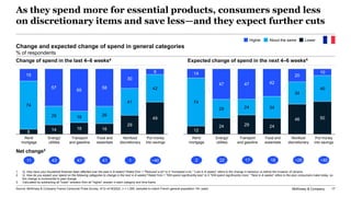 McKinsey European consumer sentiment survey: How current events are ...
