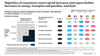 McKinsey European consumer sentiment survey: How current events are ...